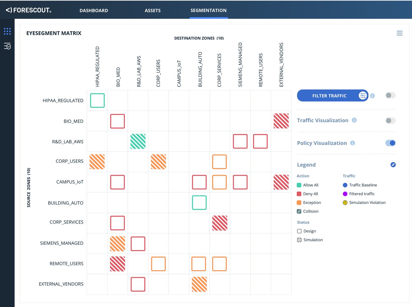 Forescout提供新的管理介面，整合連網設備控管與網路分隔 | iThome